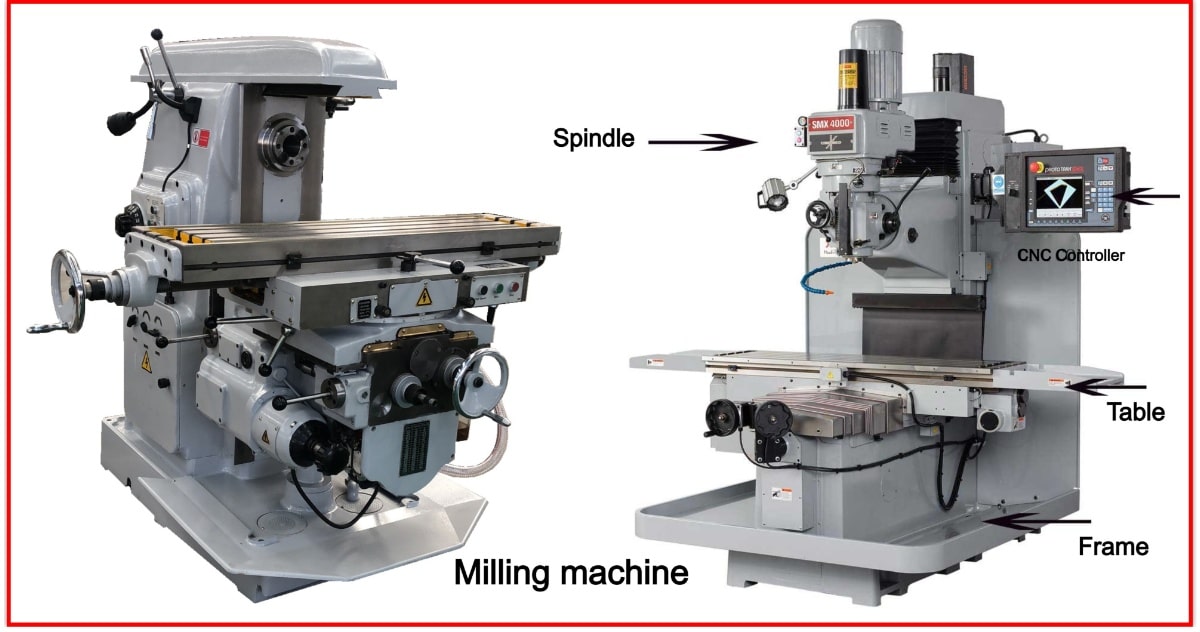 Types of Cutting Tools Machine - Engineering Learner