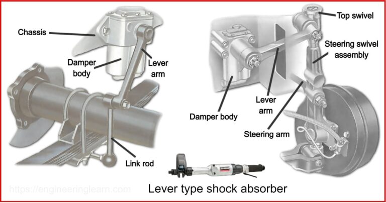 Types of Shock Absorber - Engineering Learner
