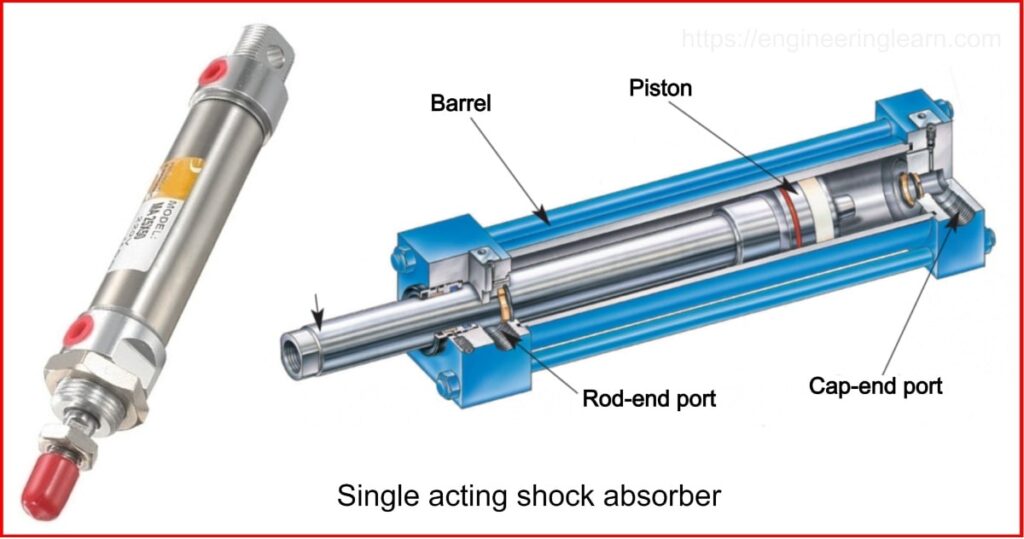 Types of Shock Absorber - Engineering Learner