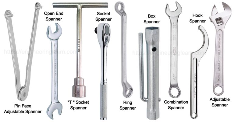 Types of Spanners and Their Uses [with Pictures] - Engineering Learner