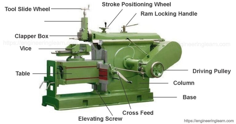 Shaper Machine Types and Operation – Engineering Learner Shaper Machine Types and Operation – Engineering Learner