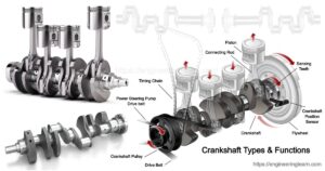 Crankshaft Types & Functions - Engineering Learner
