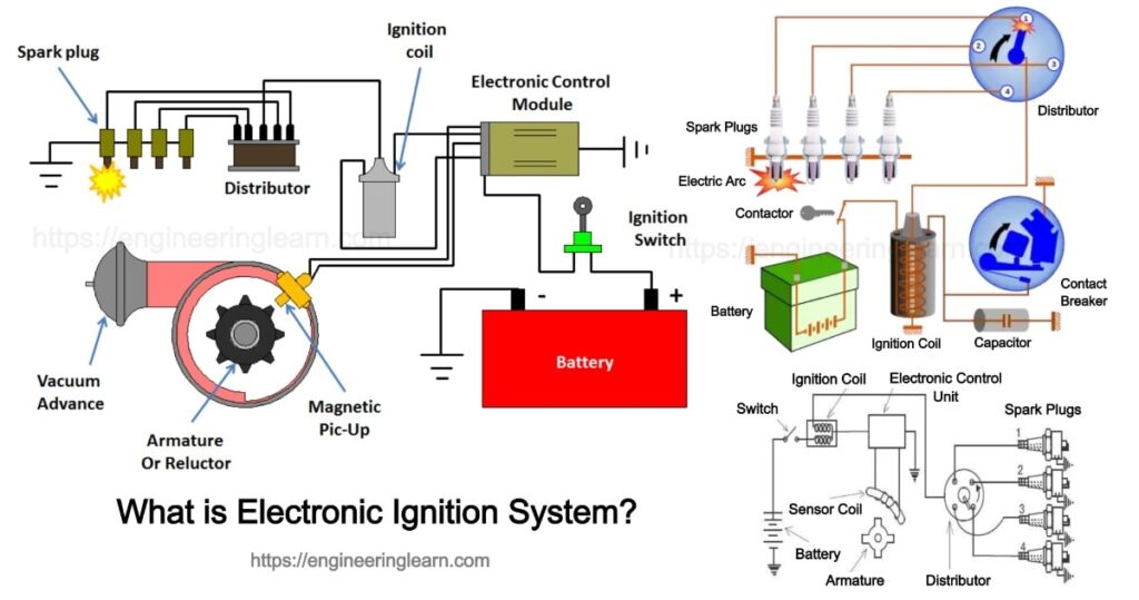 What is Electronic Ignition System? - Engineering Learner