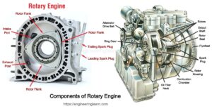 Disadvantages of Rotary Engine Archives - Engineering Learner