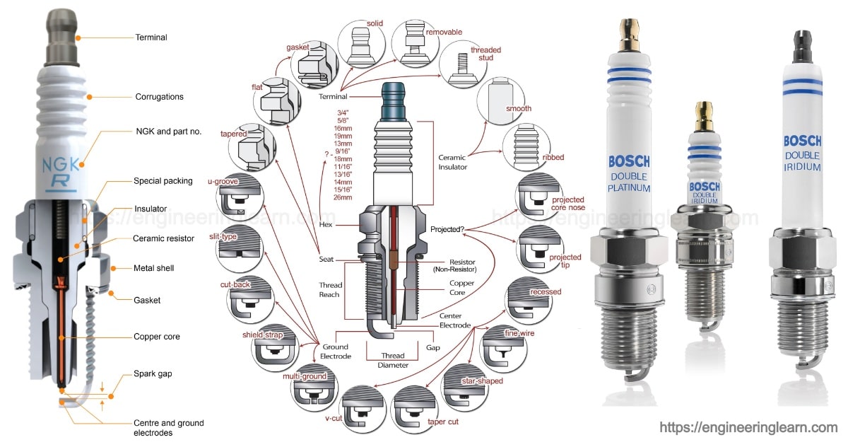 Spark Plug Parts Engineering Learner