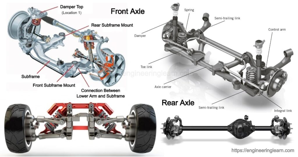 Types of Axles - Engineering Learner