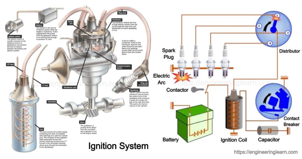 Types of Ignition System - Engineering Learner