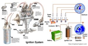 Types of Ignition System - Engineering Learner