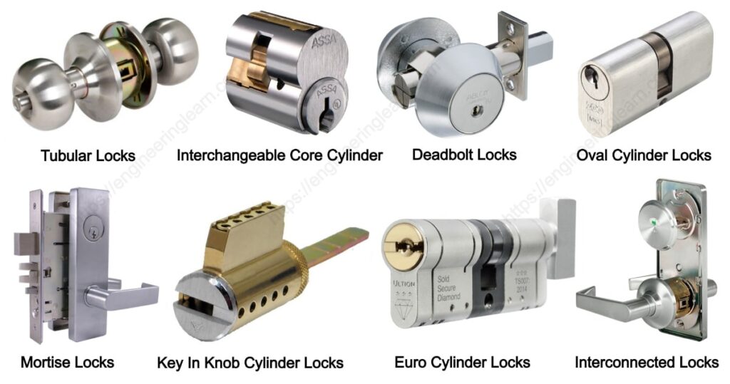 Types Of Locksets And Their Uses [with Pictures] Engineering Learner
