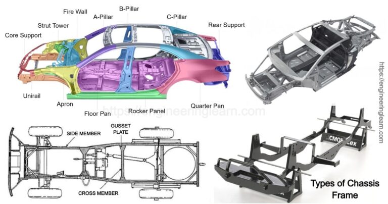 Types of Chassis Frame: Function, Material (Loads Acting on Frame ...
