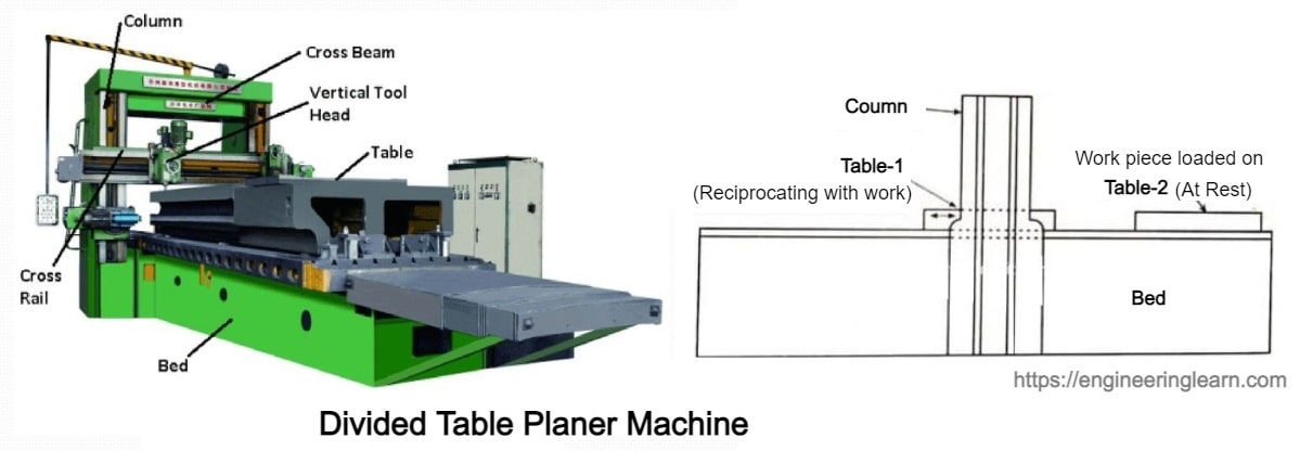Types of Planer Machine: Parts, Applications, Working Principle, Advantages & Disadvantages ...
