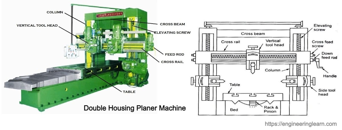 Types of Planer Machine: Parts, Applications, Working Principle ...
