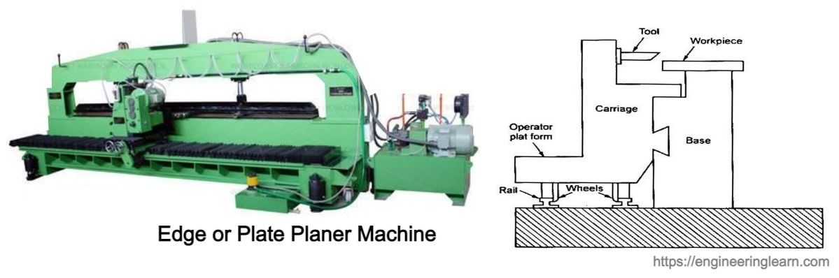Types of Planer Machine: Parts, Applications, Working Principle, Advantages & Disadvantages ...
