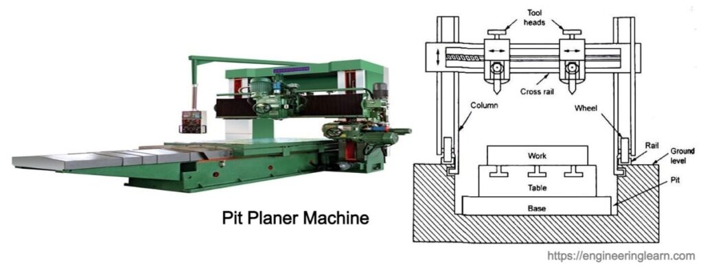 Types of Planer Machine: Parts, Applications, Working Principle ...