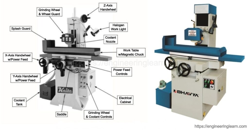 Types Of Surface Grinding Machine Archives Engineering Learner