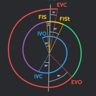 Types of Engine Valves: Valve Timing Diagram & Valve Operating ...
