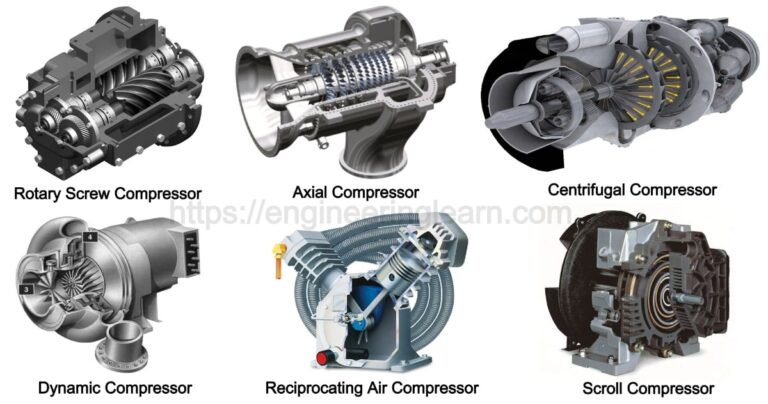 Air Compressor Types and Working Principle - Engineering Learner