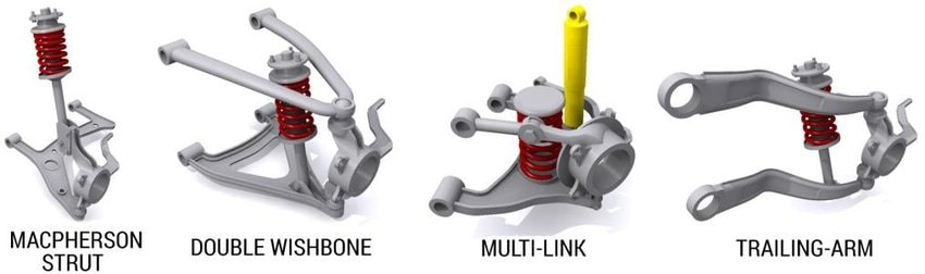 Suspension System Types & Components - Engineering Learner