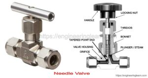 Needle Valve: Definition, Types, Function & Application - Engineering ...
