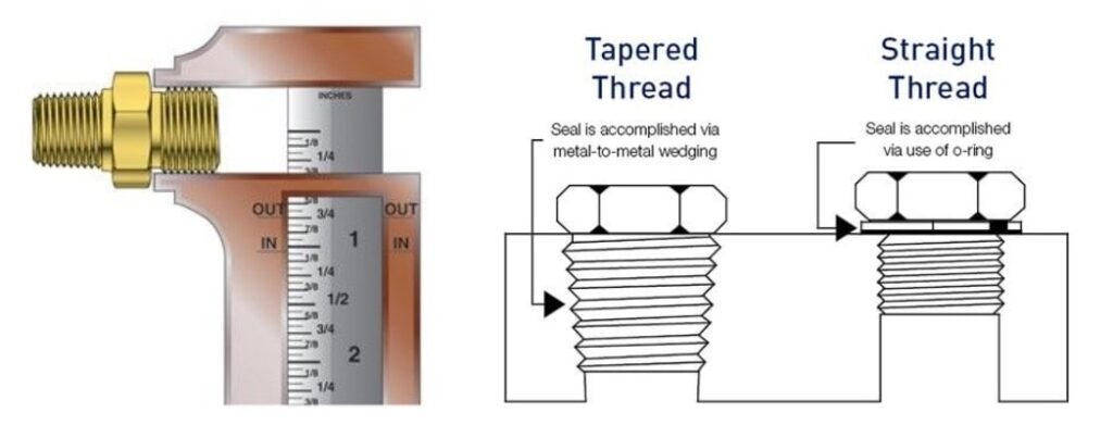 Types of Threads: Definition, Parts and Thread Identifying Tools [with ...