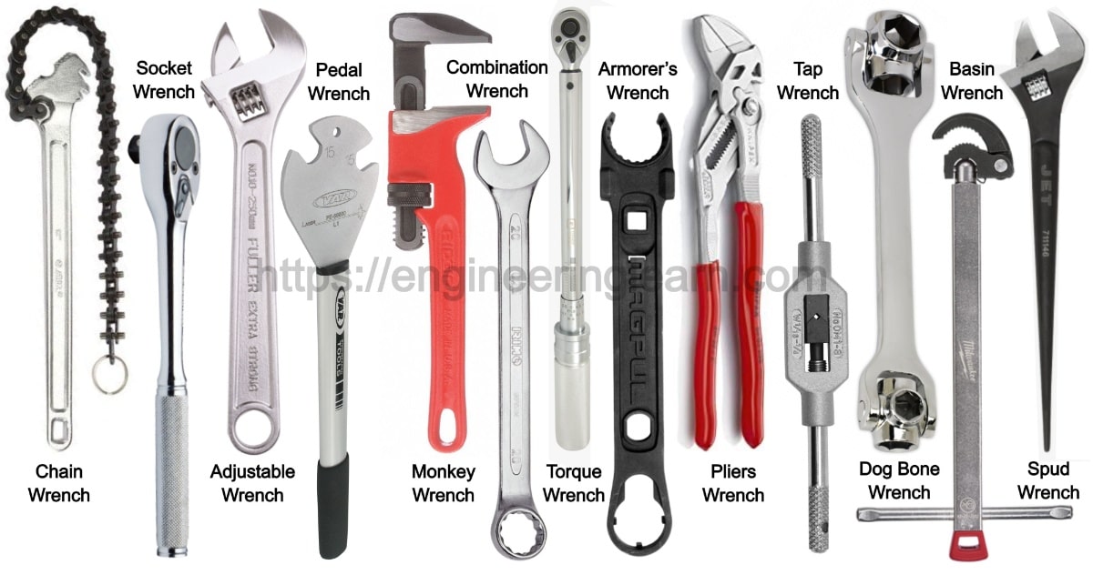 Types Of Wrenches Their Uses with Pictures Engineering Learner Types Of Wrenches Their Uses with Pictures Engineering Learner