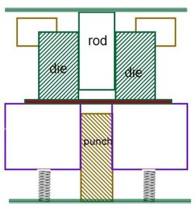 Dies Working and Types - Engineering Learner