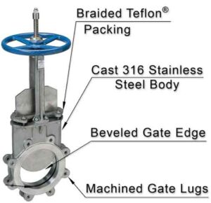 Knife Edge Gate Valve Working and Types - Engineering Learner