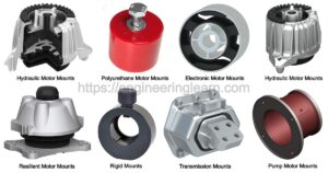 Types of Motor Mounts & Their Uses [with Pictures] - Engineering Learner