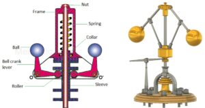 Types of governors - Engineering Learner