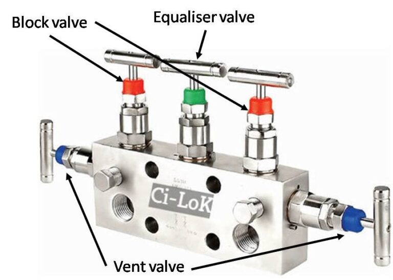 Manifold Valve Types and Working - Engineering Learner
