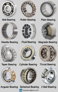Types of Bearing with Images - Engineering Learner