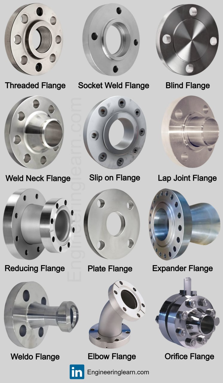 Types of Flanges with Images - Engineering Learner