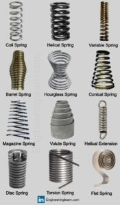 Types of Spring and Their Uses - Engineering Learner