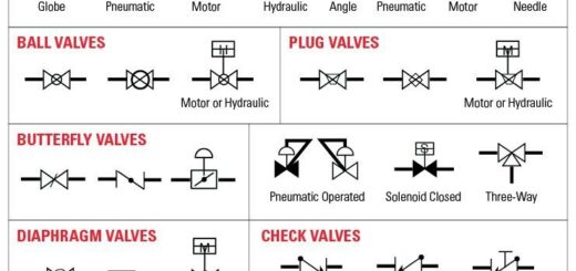 Types of valve with Images - Engineering Learner